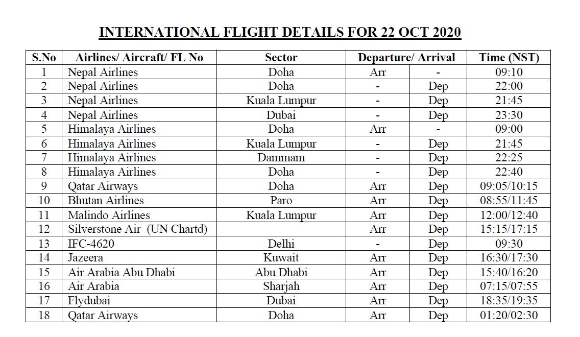 International flights details for the 22 October 2020