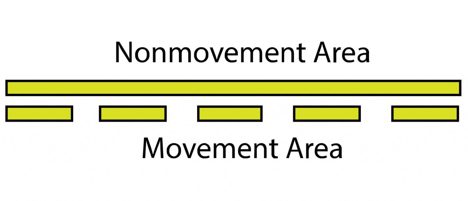 Airport markings and signs used to ensure safe landing and taxing