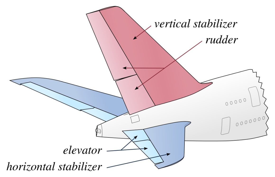 How does an elevator work in an aircraft? | Aviation News